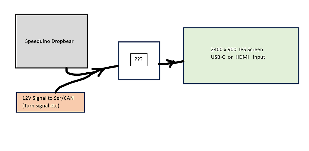 Help finding Correct Hardware to run RD (Dropbear + Ultrawide screen) - Custom Hardware ...